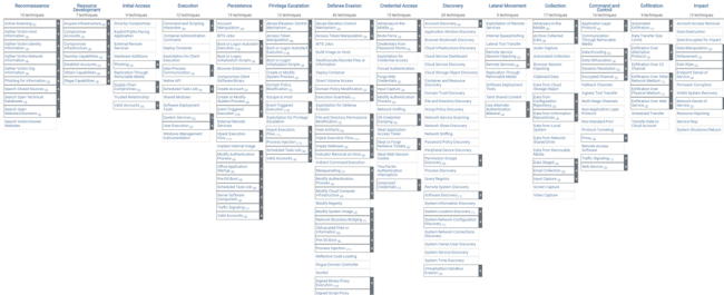 Leveraging DETT&CT Framework - HawkEye