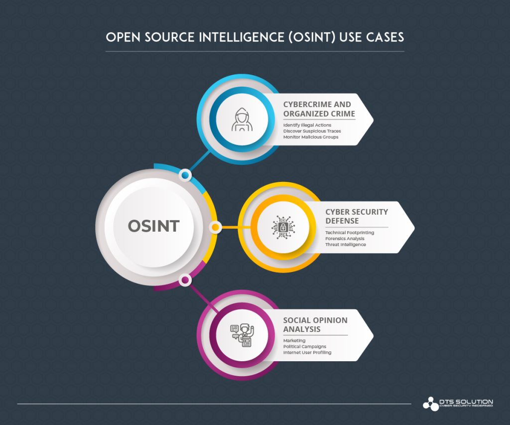 Cyber Threat Intelligence and OSINT - HawkEye
