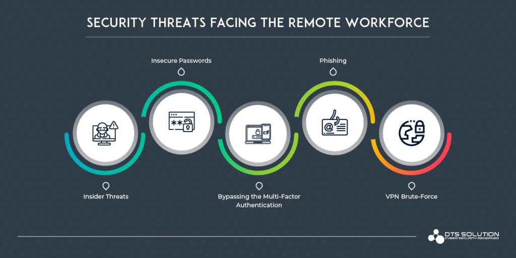Threat Model and Security Considerations For Remote Workers - HawkEye