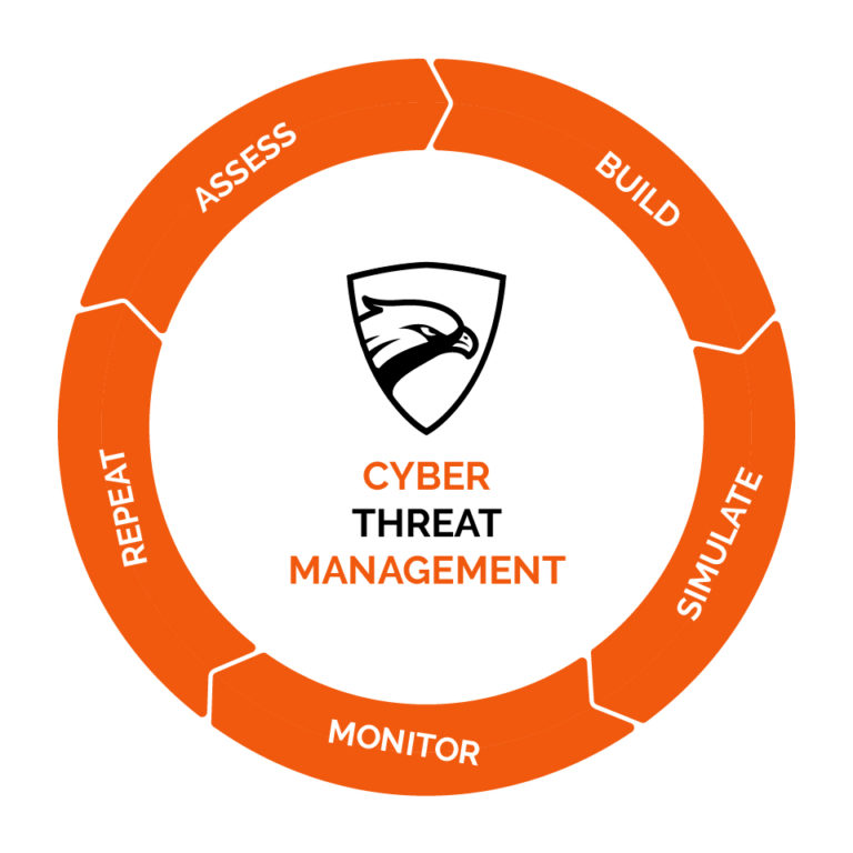 Cyber Threat Management with MITRE ATT&CK - Part 1 - HawkEye