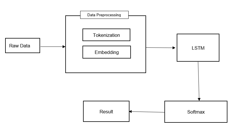 Dga Detection Using Machine Learning Hawkeye