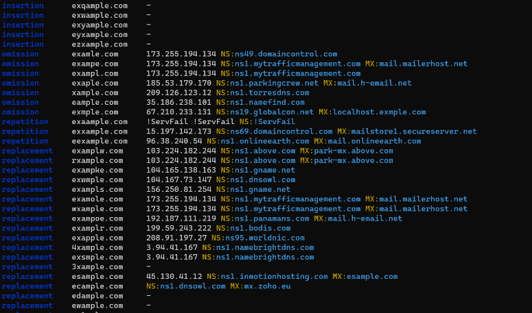 How to Detect Typosquatting using DNSTwist - HawkEye