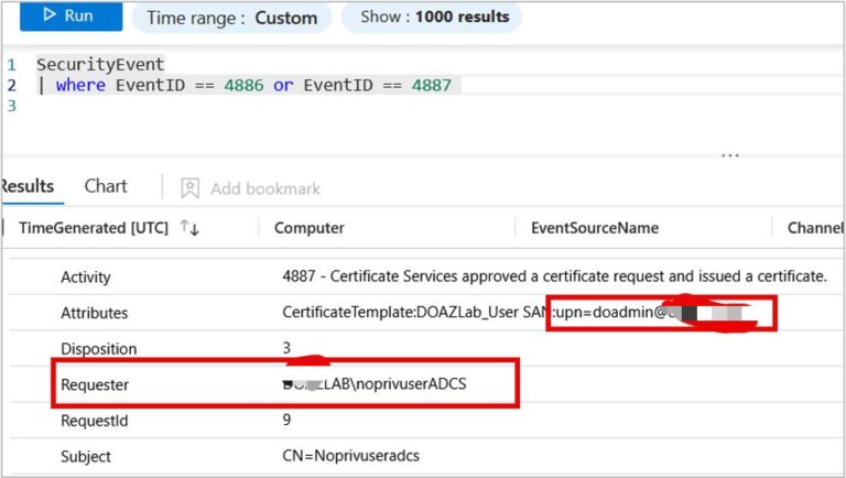 Detecting ADCS Privilege Escalation: How Misconfigured Certificates ...