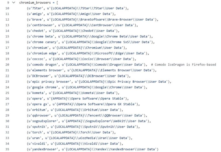 Harvesting Browser Credentials: The DPAPI Exploitation Threat - HawkEye
