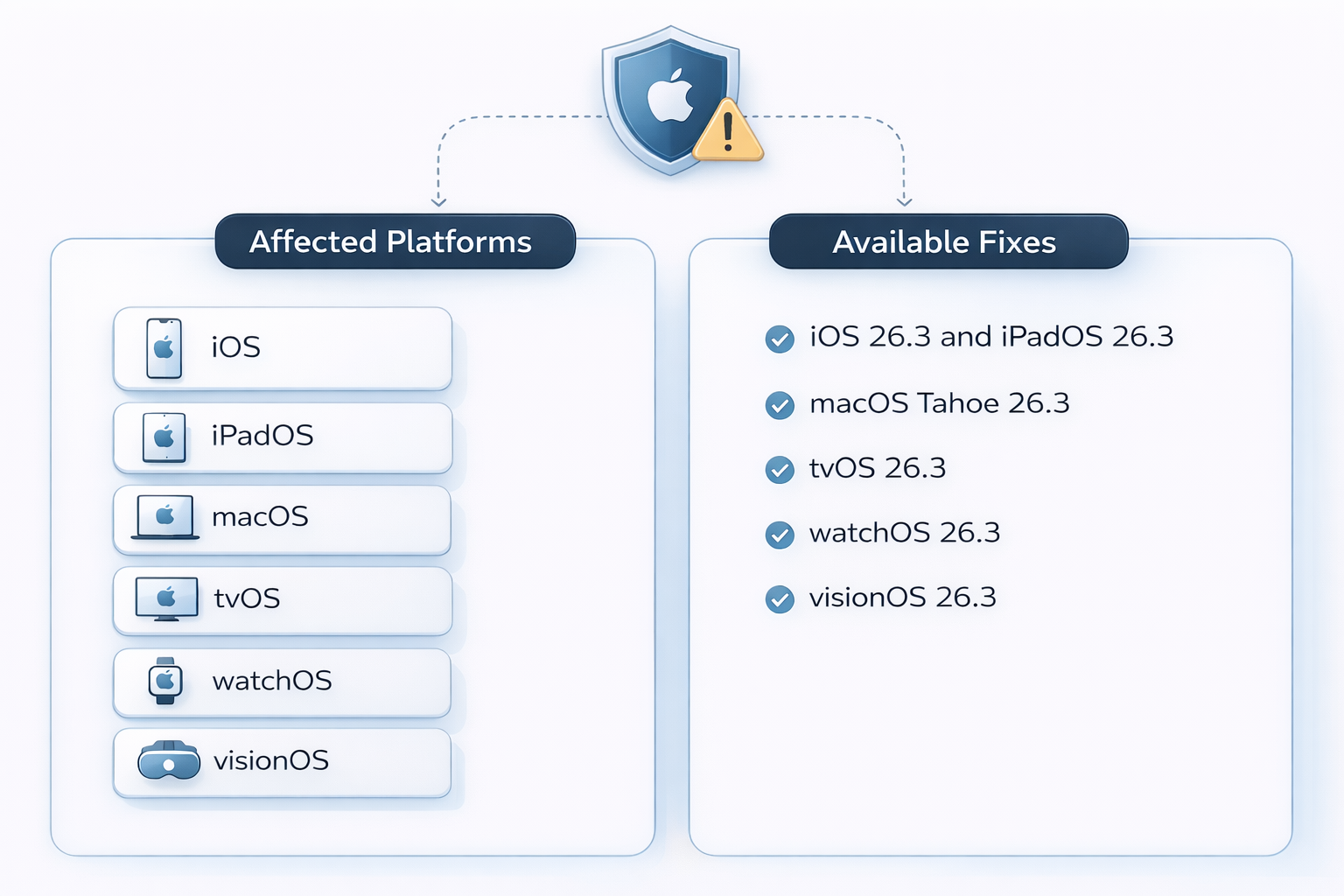 CVE-2026-20700: Apple Patches Zero-Day Exploited in Sophisticated Cyber ...